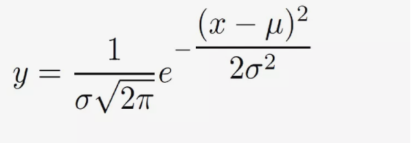 Bell Curve Performance Appraisal | A Comprehensive Guide