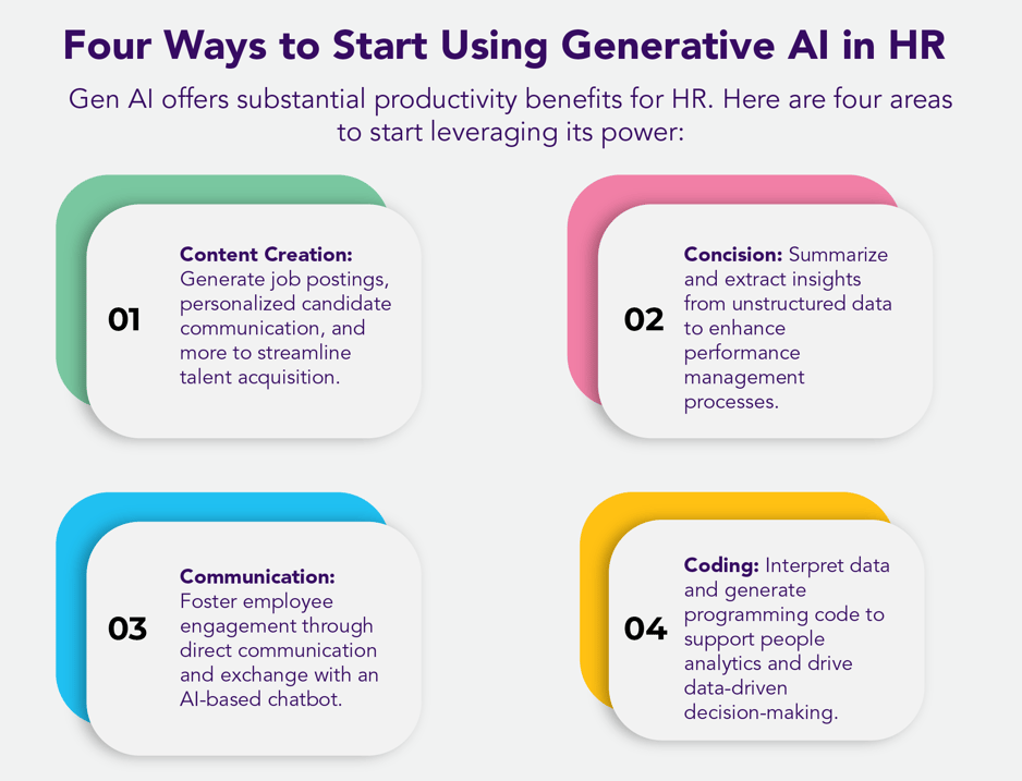 Gen AI and Succession and Workforce Planning | HONO HCM