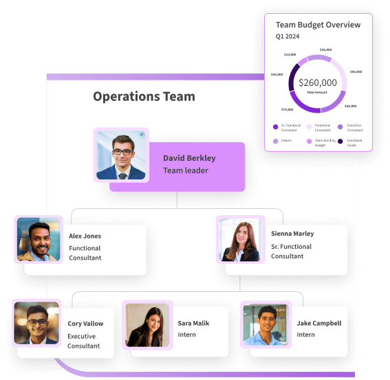 Employee Organizational Design, Digital Records Management in HR