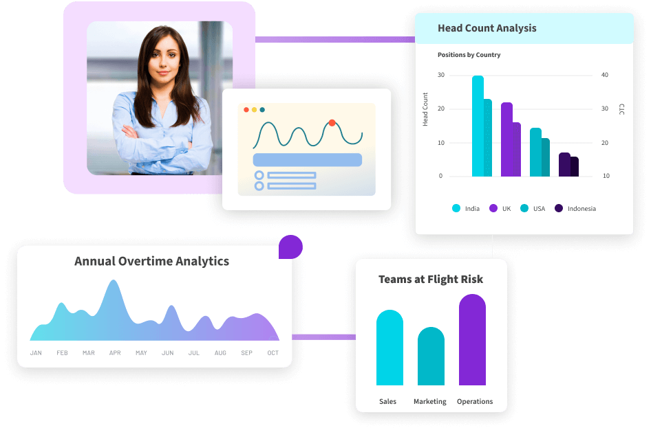 Advanced Predictive, Descriptive and Prescriptive HR Analytics | HONO