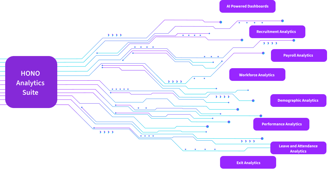 Advanced Predictive, Descriptive and Prescriptive HR Analytics | HONO