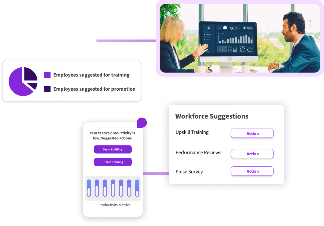 Advanced Predictive, Descriptive and Prescriptive HR Analytics | HONO