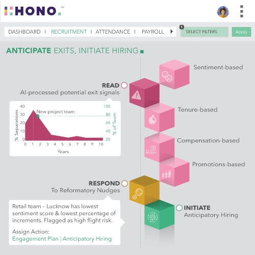 HONO Transform: HR Analytics Suite | End-to-End Data Analysis HRMS Suite