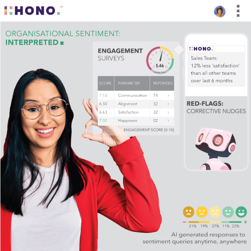 HONO Transform: HR Analytics Suite | End-to-End Data Analysis HRMS Suite
