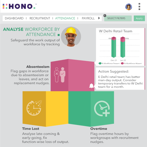 HONO Transform: HR Analytics Suite | End-to-End Data Analysis HRMS Suite
