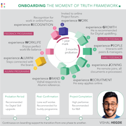 HONO Transform: HR Analytics Suite | End-to-End Data Analysis HRMS Suite