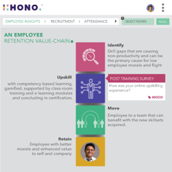 HONO Transform: HR Analytics Suite | End-to-End Data Analysis HRMS Suite
