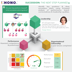 HONO Transform: HR Analytics Suite | End-to-End Data Analysis HRMS Suite