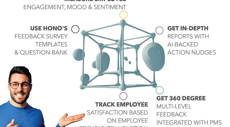 HR INNOVATION - To Check Your Organisational PULSE | HONO