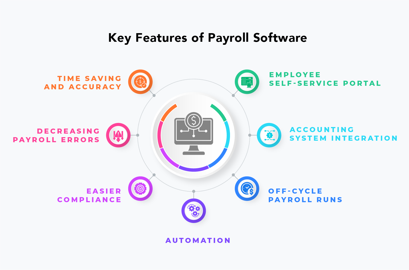 Key Features to Look in Payroll Software