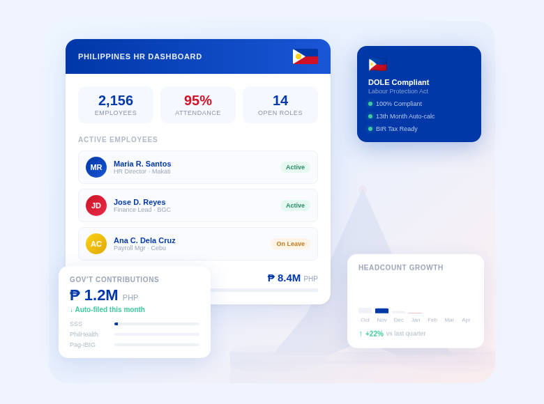 HR Software For Philippines - HONO