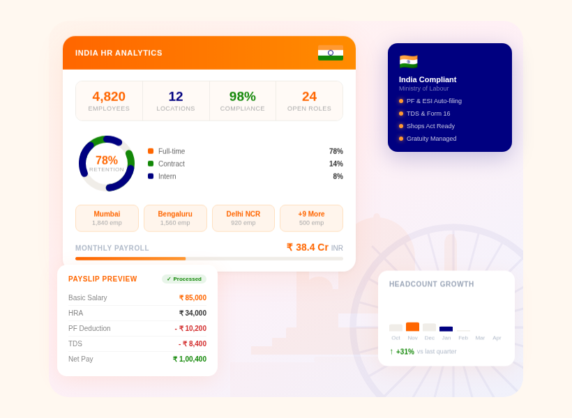 Best HR Software in India | HONO