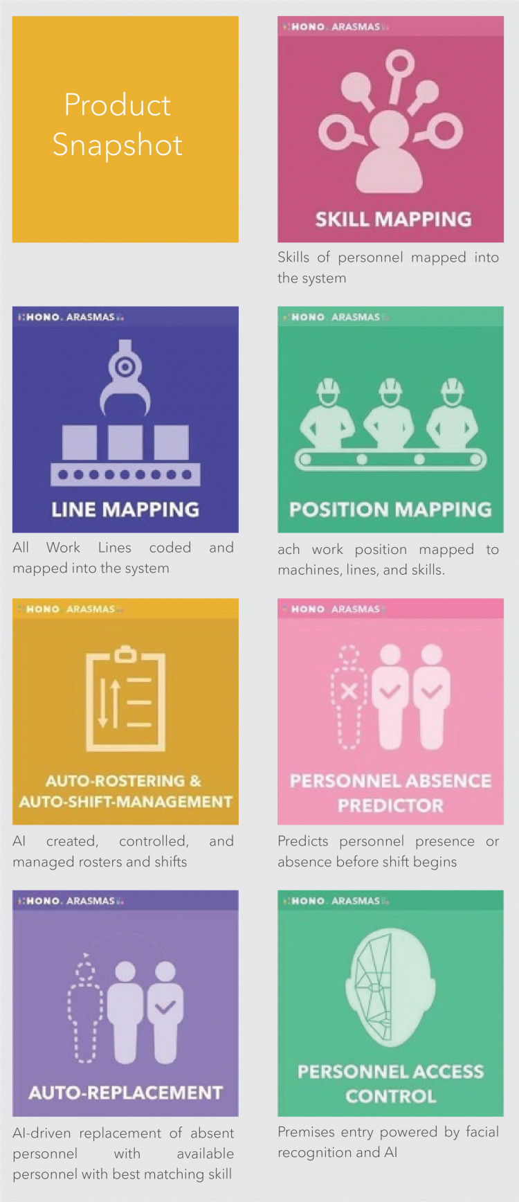 HR-TECH PRODUCT | ARASMAS - Solving Productivity Pain-Points