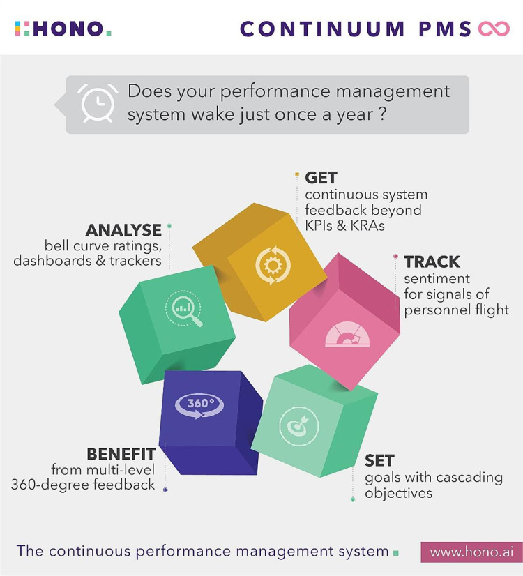 Does your Performance Management System Track Employee Performance just once a year?