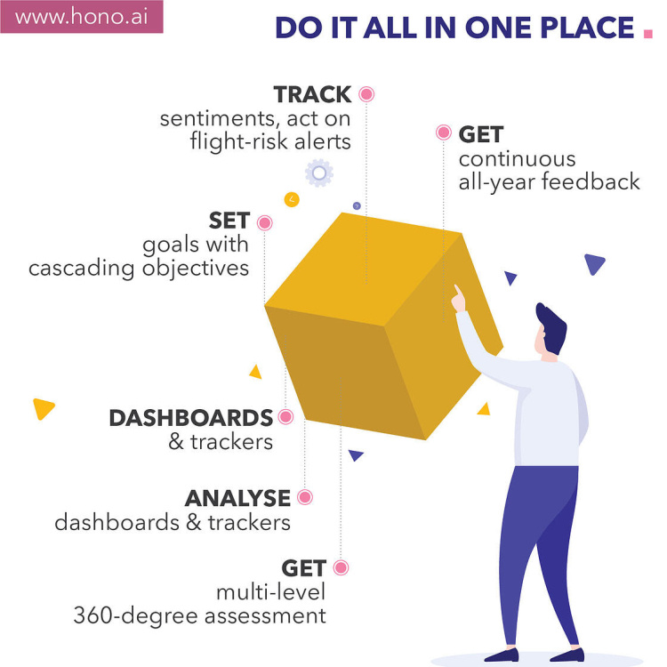 Does your Performance Management System Track Employee Performance just ...