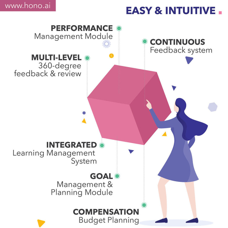 Performance Management System - To Track Employee Performance