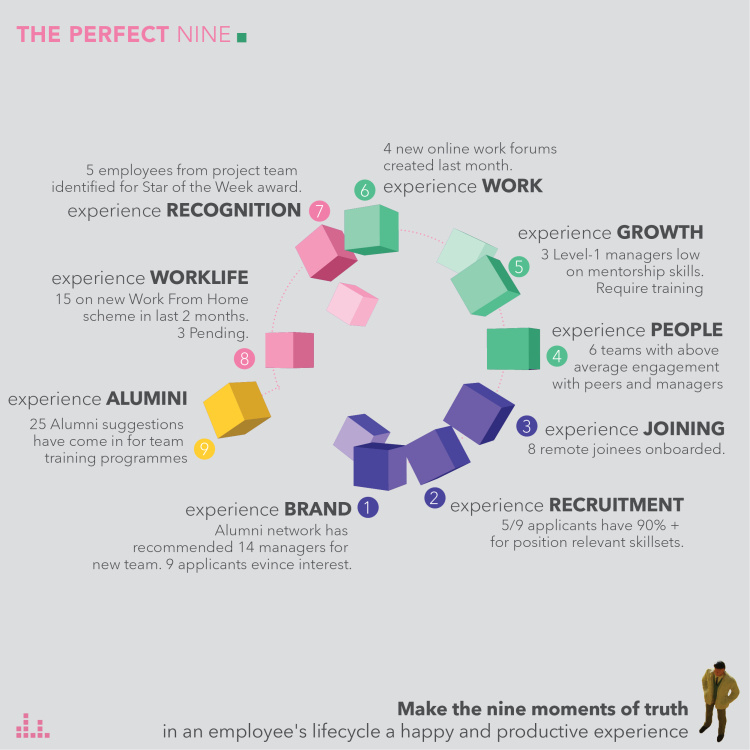 Guide to Effective Employee Engagement Surveys | HONO