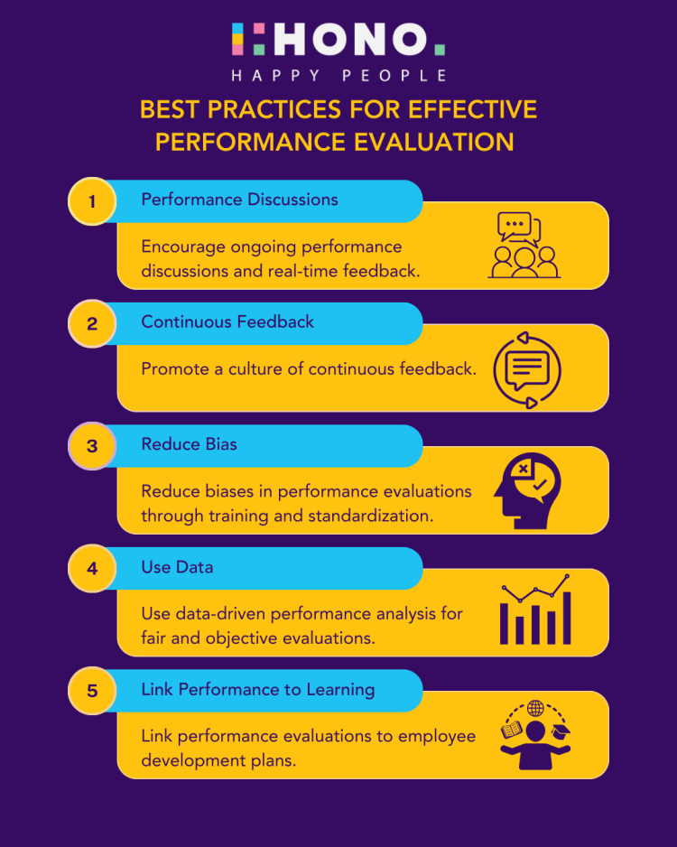How to Conduct Effective Performance Evaluations: A Step-by-Step Guide