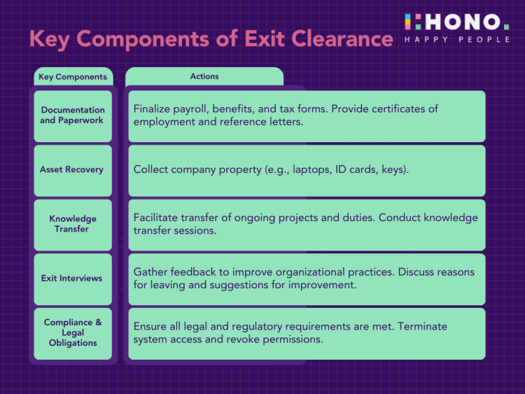 Comprehensive Guide to Employee Exit Clearance Procedures in HR