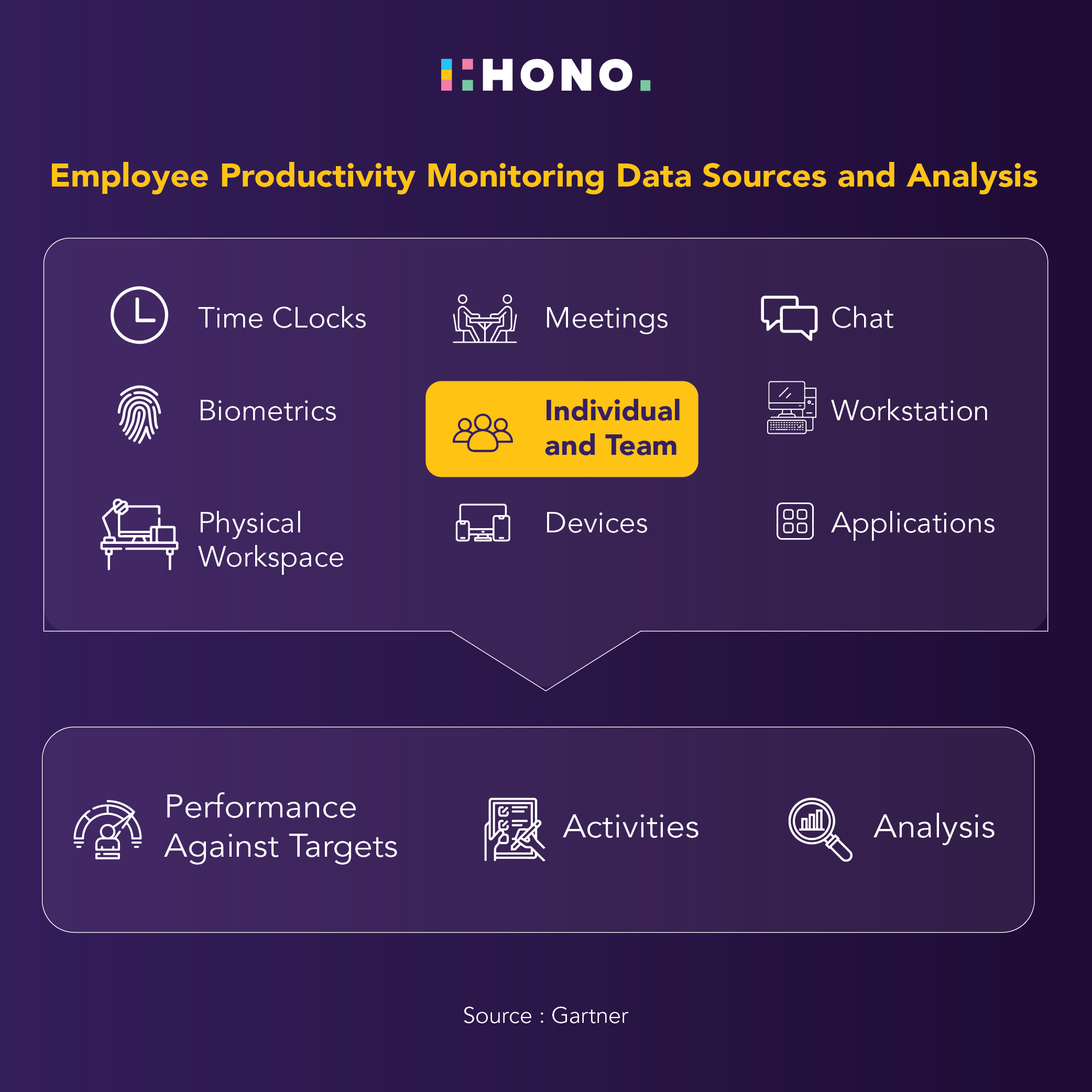 Employee Productivity Monitoring HR Guide | HONO HR