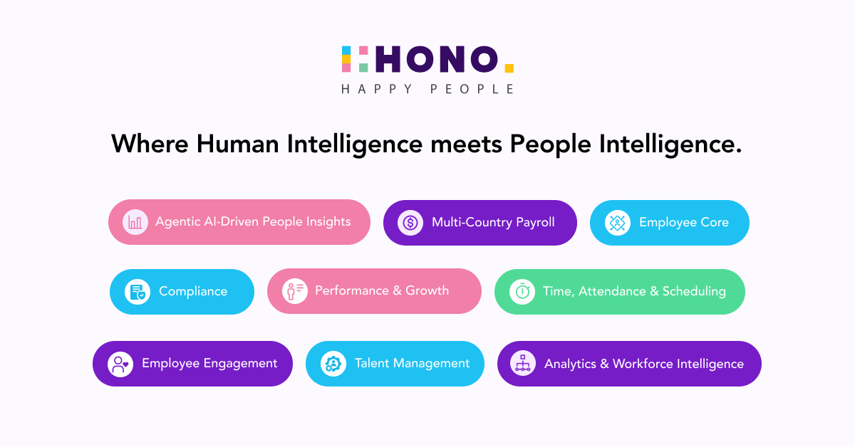 Best HR Software in India | HONO